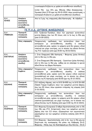 09012024kairika2000-kleistoi--dromoi.pdf
