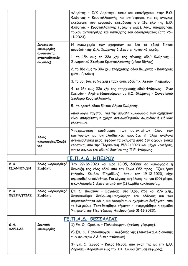 09012024kairika2000-kleistoi--dromoi.pdf