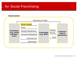 Social Franchising | PDF