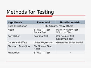 0912313412345674213456301 Hipotesis.pptx