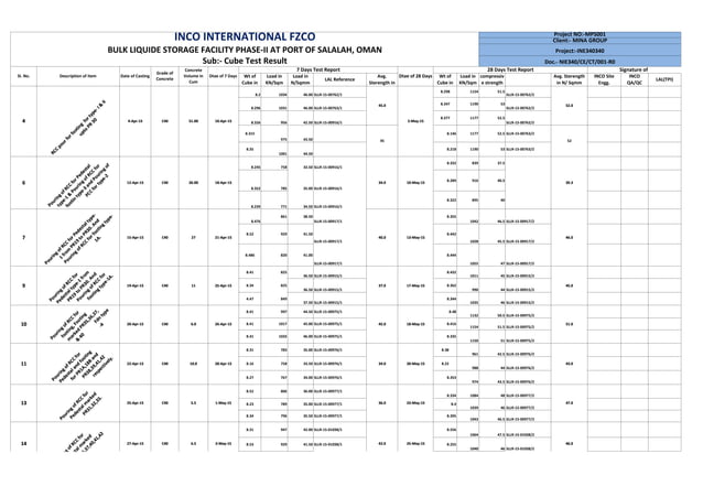 Cube test report..xlsx | Physics | Science