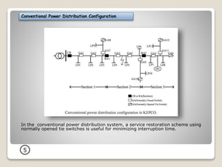 Advanced Power Distribution System Conﬁguration for Smart Grid | PPTX