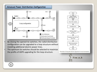 Advanced Power Distribution System Conﬁguration for Smart Grid | PPTX