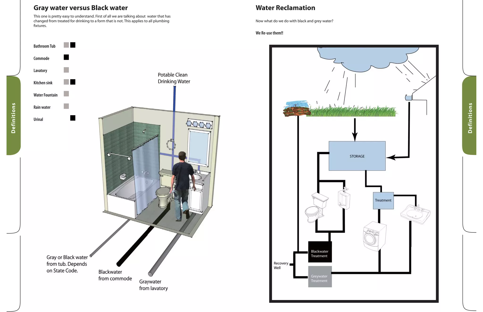 090313 Sustainable Guide Booklet | PPT
