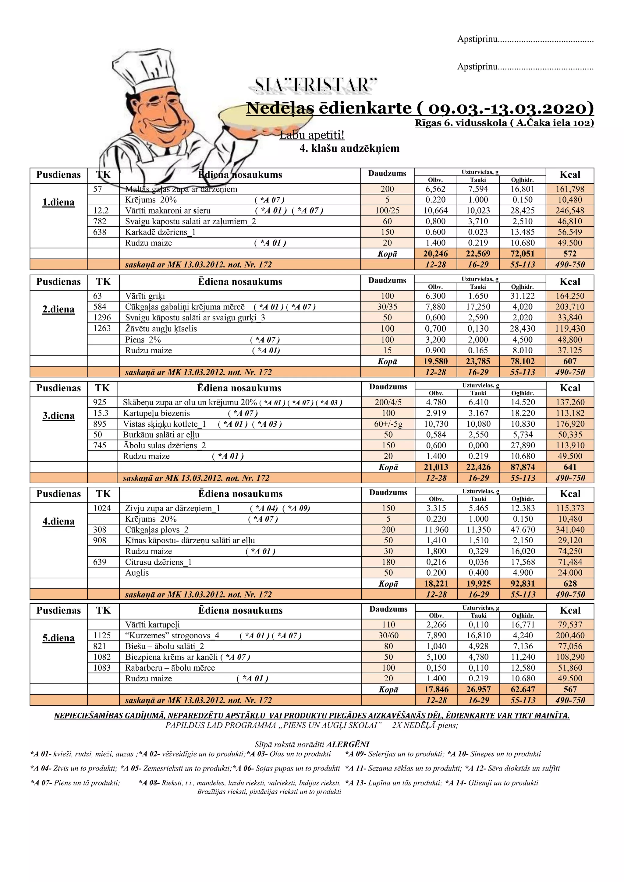 09 03 2020_6vsk_caka_4_klase | PDF