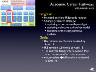 ADVANCE-Purdue Integrated Research Team progress report | PPT