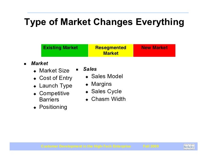 Type of Market Changes Everything