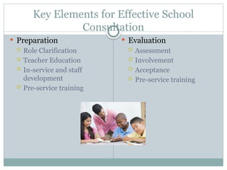 Fundamentals of Collaboration in Developing Co-Teacher Roles and ...