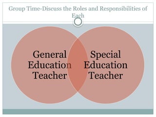 Fundamentals of Collaboration in Developing Co-Teacher Roles and ...