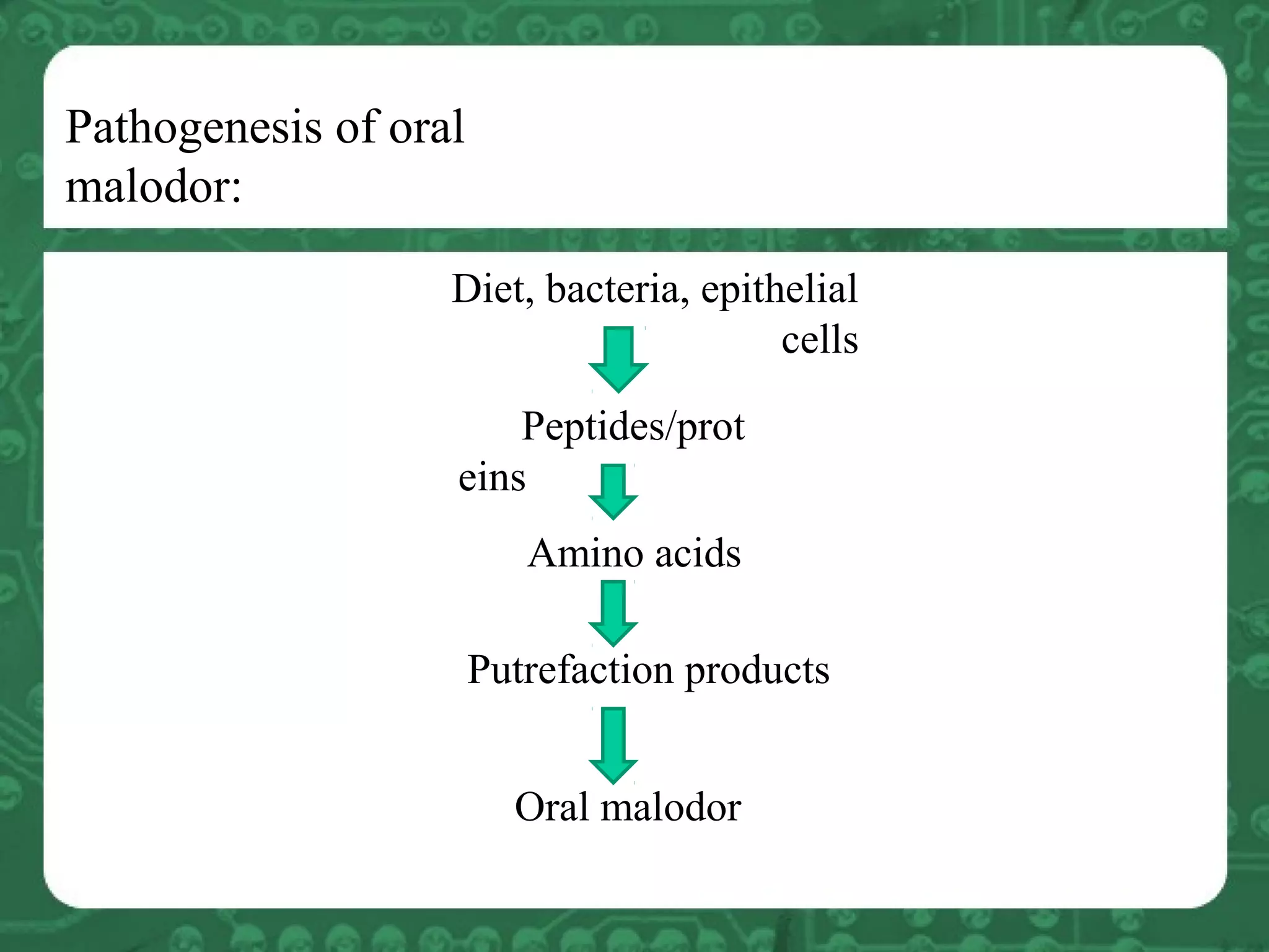 halitosis.ppt