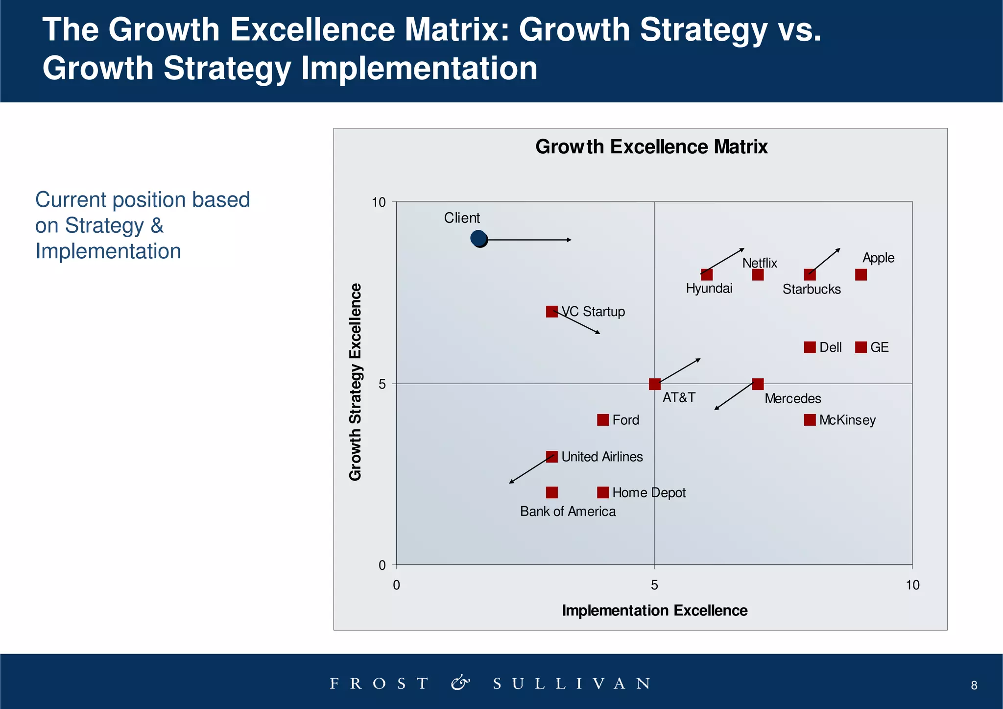 0904 Plotting Your Course Along The Growth Excellence Matrix | PPT