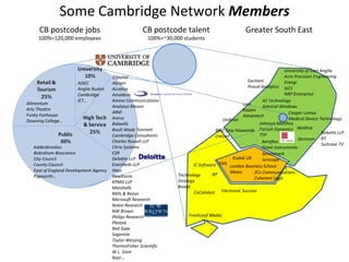 090525 Cambridge Network | PPT