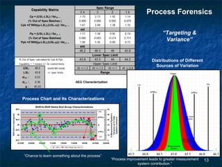 090528 Miller Process Forensics Talk @ Asq | PPT