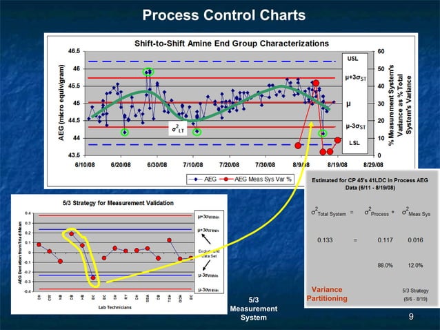090528 Miller Process Forensics Talk @ Asq | PPT