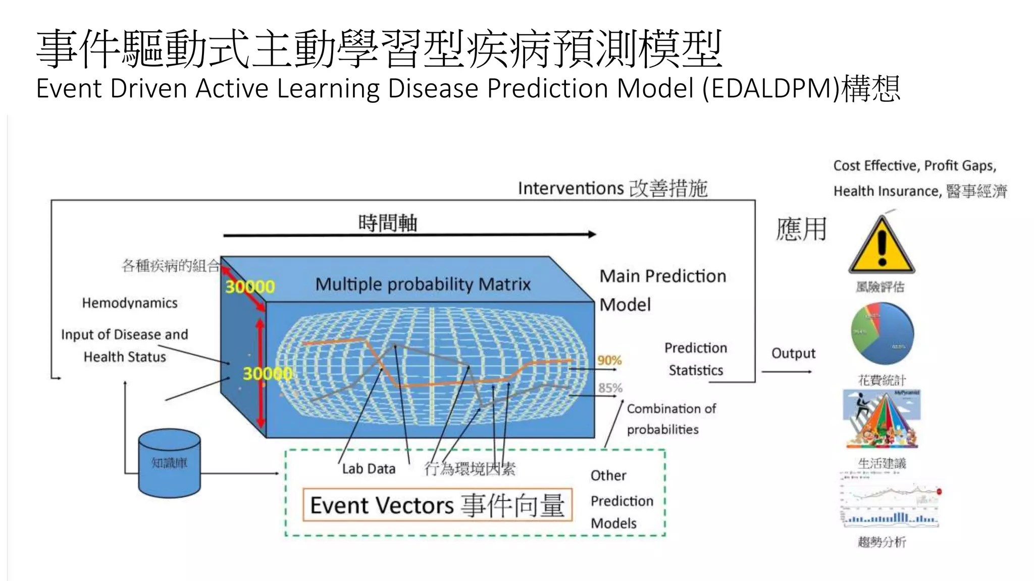 0905 ppt prediction_models-普健 | PPT