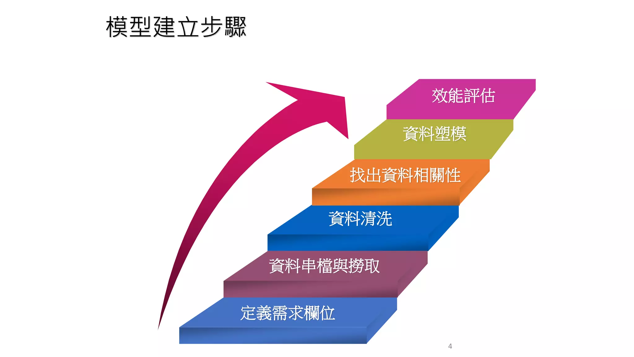 0905 ppt prediction_models-普健 | PPT