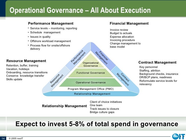 2005 TCGSUG Governance Presentation