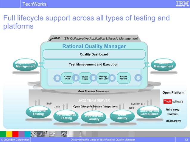 Rational Quality Manager | PPT