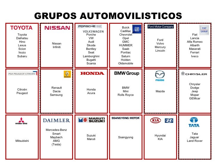 06-2009 Mapa de Grupos Automovilísticos y sus Marcas