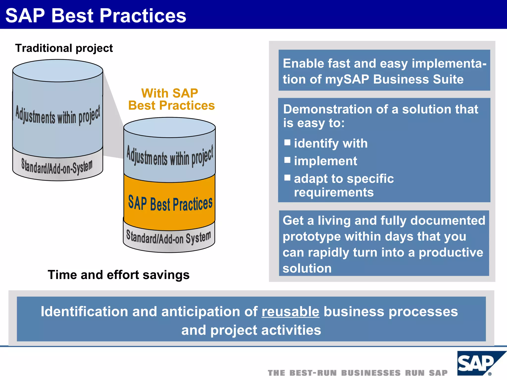 SAP in Pharmaceutical Industry | PPT
