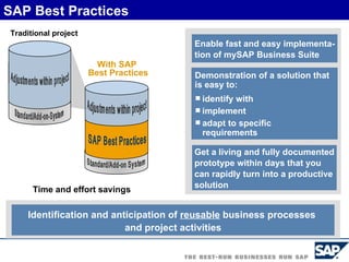 SAP in Pharmaceutical Industry | PPT