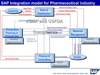 SAP in Pharmaceutical Industry | PPT