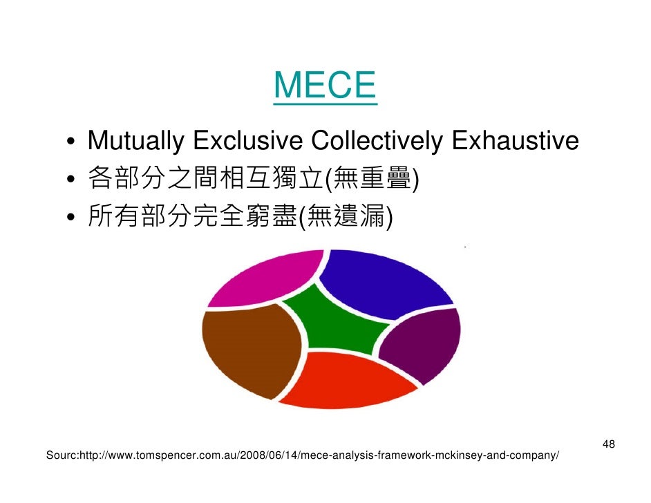 Mece Mutually Exclusive Collectively Exhaustive In 2020