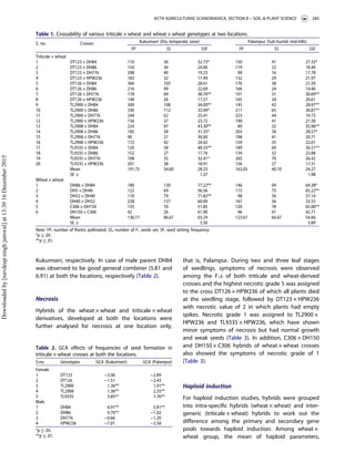 Factors inﬂuencing crossability among triticale and wheat and its subsequent effect along with ...