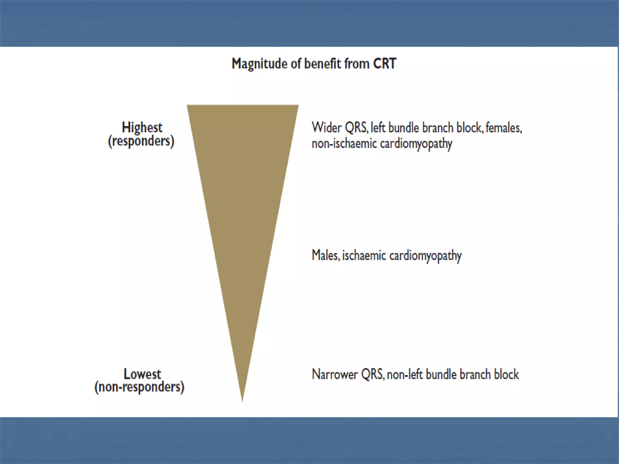 心臟植入性電子儀器(CIED )之適應症 “Indication for CIED”_20130907北區 | PDF
