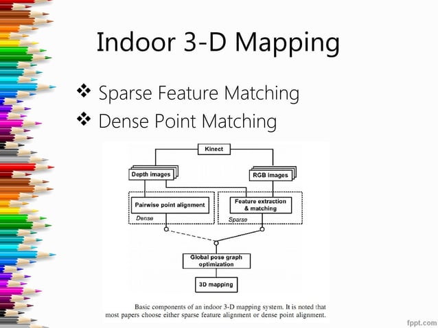 Enhanced Computer Vision with Microsoft Kinect Sensor: A Review | PPT