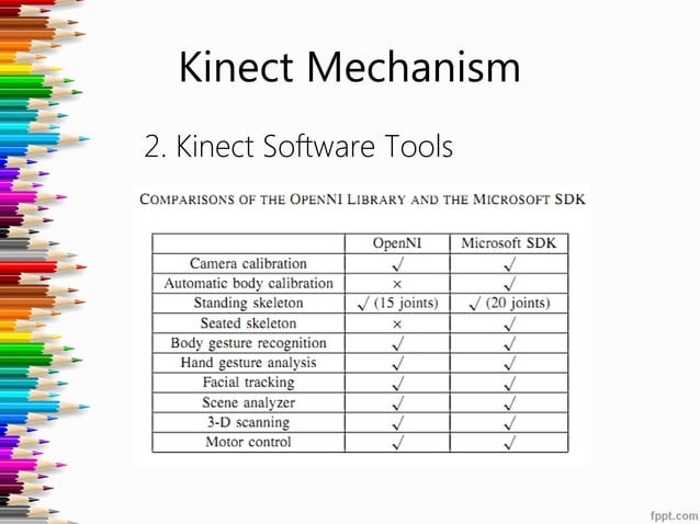 Enhanced Computer Vision with Microsoft Kinect Sensor: A Review | PPT