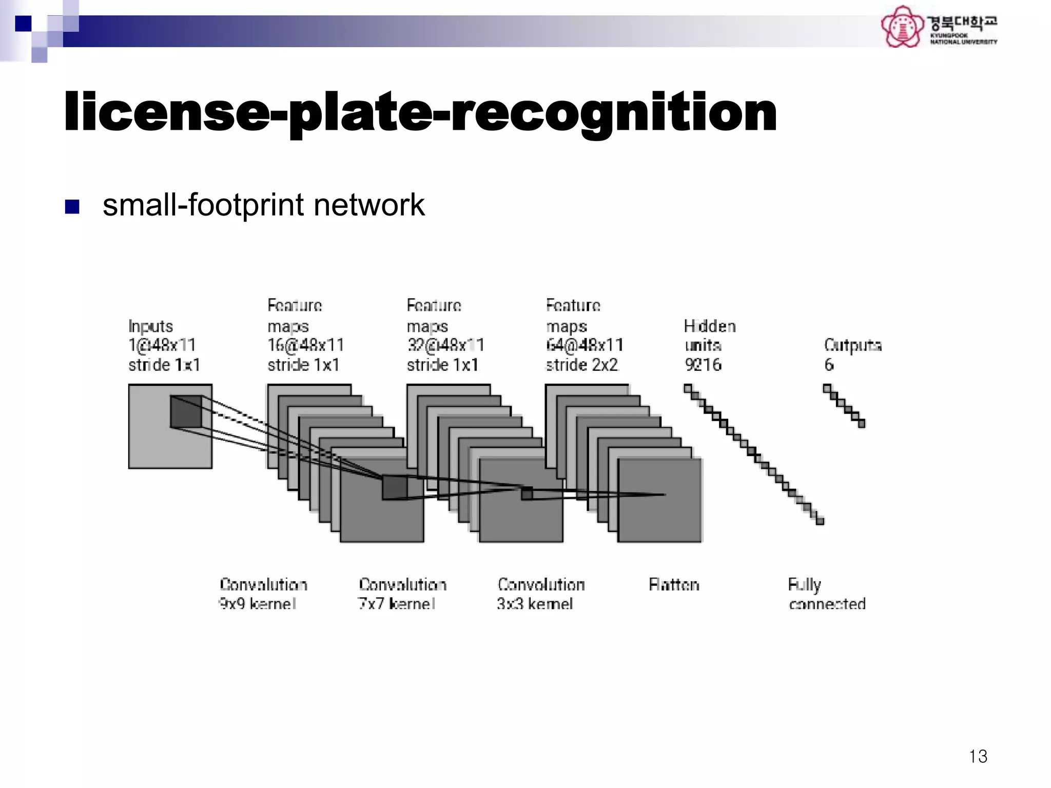 OpenVINO™ Toolkit Security Barrier Camera Sample | PPT