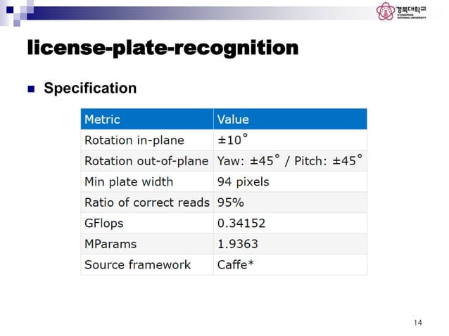 OpenVINO™ Toolkit Security Barrier Camera Sample | PPT
