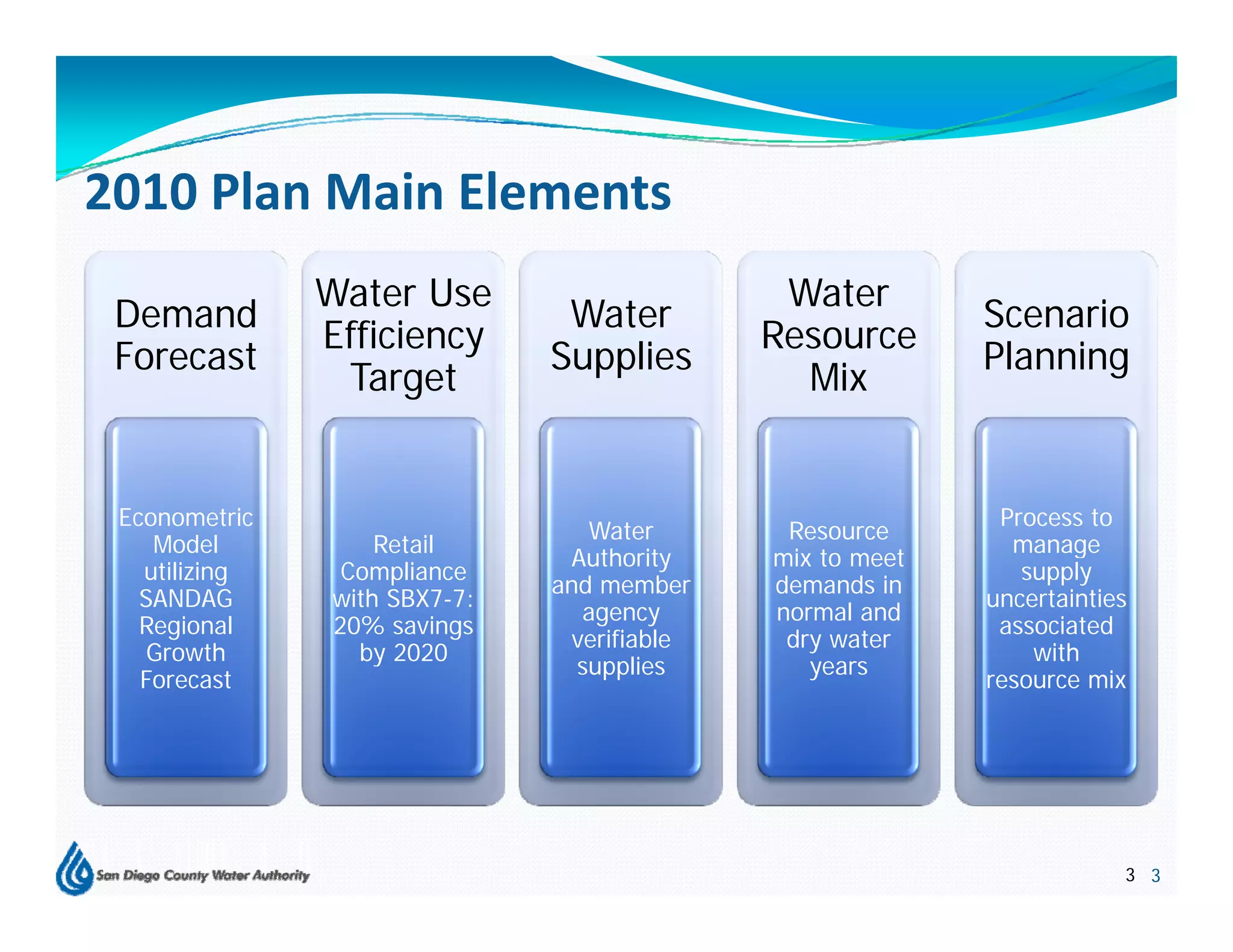 Water Education Foundation San Diego Tour, by Kelley Gage | PDF