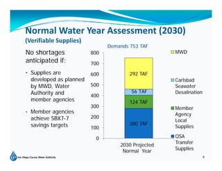 Water Education Foundation San Diego Tour, by Kelley Gage | PDF ...