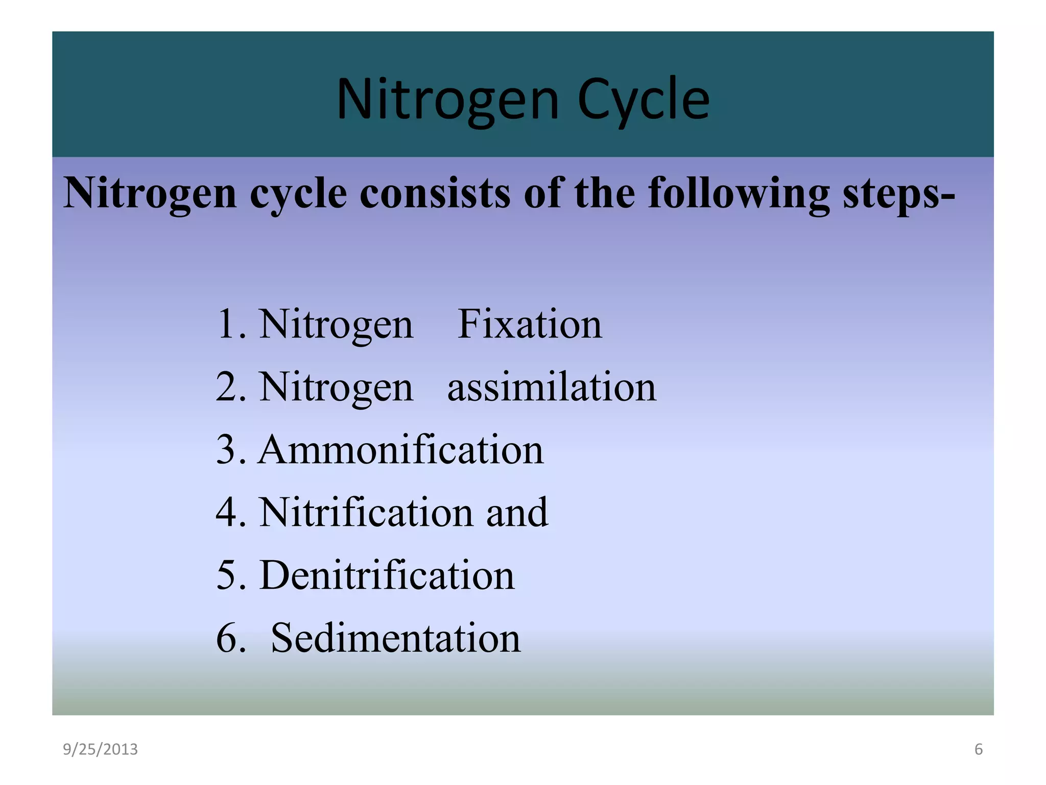 Nitrogen Cycle | PPTX