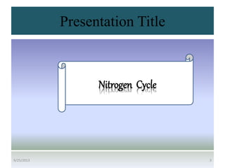 Nitrogen Cycle | PPTX