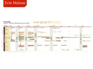 IA 3: Information Architecture Concepts | PDF
