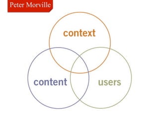 IA 3: Information Architecture Concepts | PDF