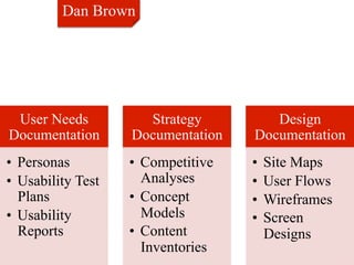 IA 3: Information Architecture Concepts | PDF