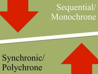 X-cultural Communication 3: Cultural Dimensions, Part 1 - Geert ...