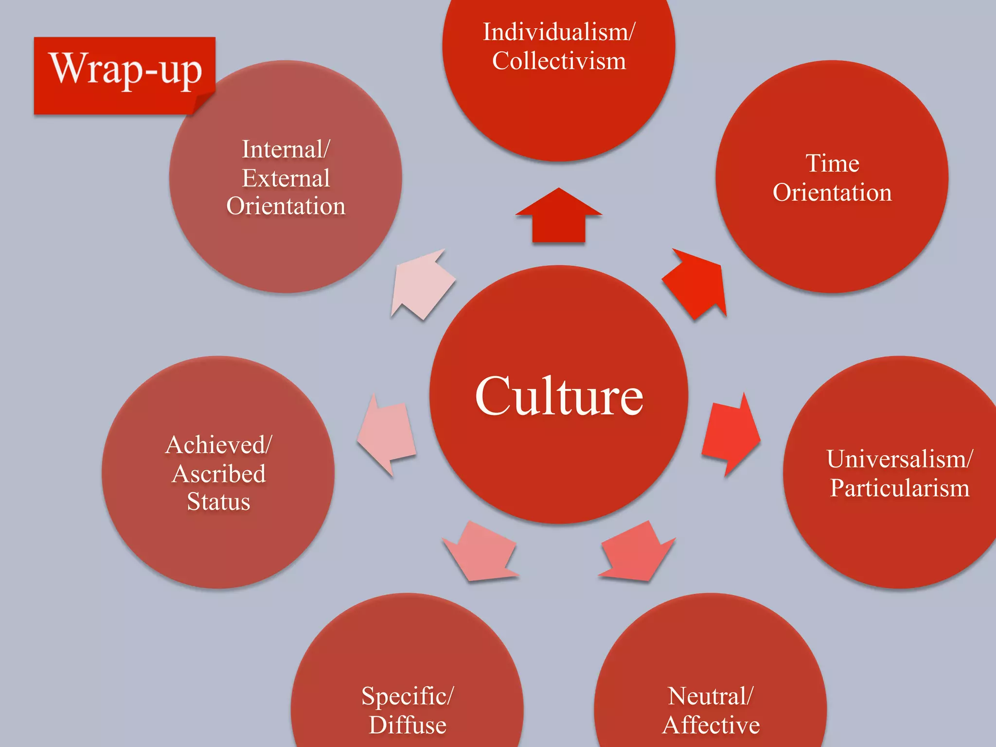 X-cultural Communication 3: Cultural Dimensions, Part 2 - Fons ...