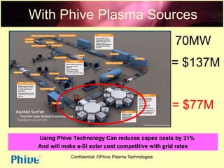 Phive, An Overview | PPTX