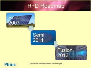 Phive, An Overview | PPTX