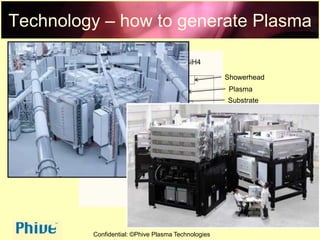 Phive, An Overview | PPTX