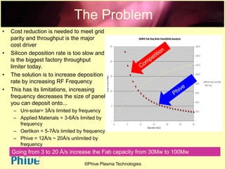 Phive, An Overview | PPTX