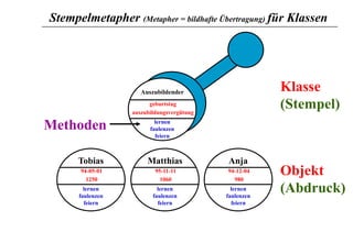 Einführung objektorientierte Programmierung: Klassen und Objekte