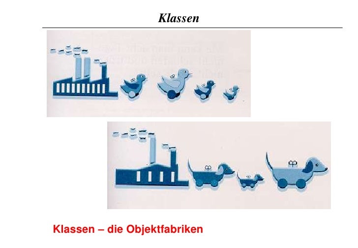 Einführung objektorientierte Programmierung: Klassen und Objekte