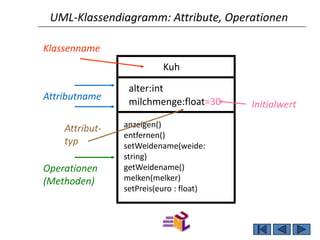 UML-Einführung: Darstellung von Klassen (Klassendiagramm) | PPT
