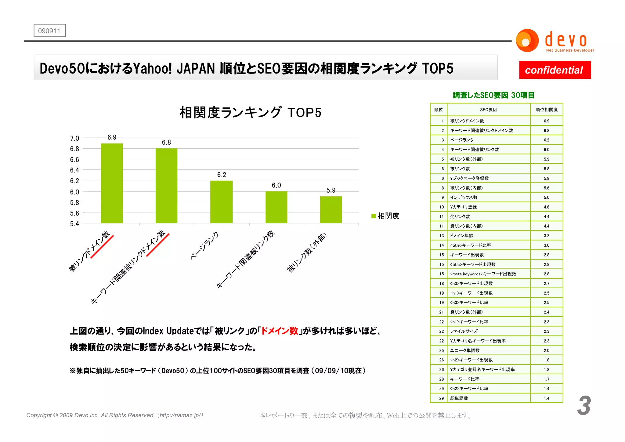 090911 algorithm report | PDF